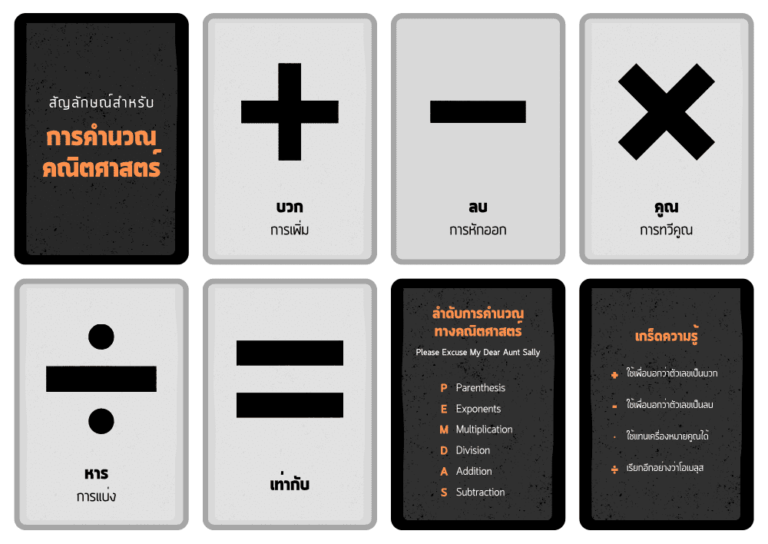 สัญลักษณ์คณิตศาสตร์ รวมสัญลักษณ์ต่างๆทางคณิตศาสตร์