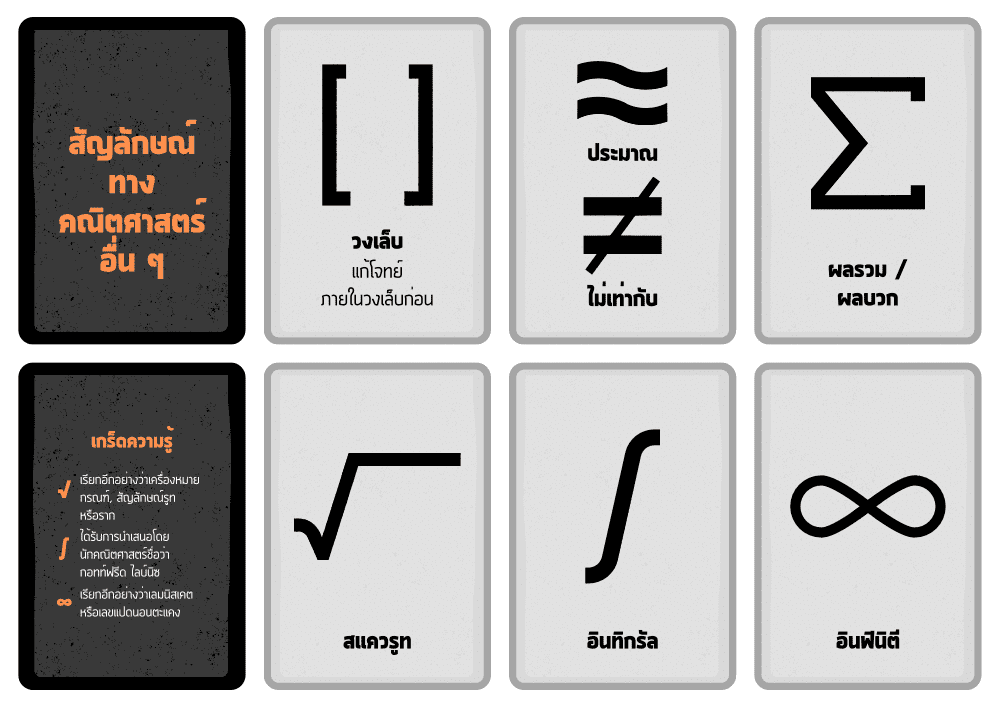 สัญลักษณ์คณิตศาสตร์ รวมสัญลักษณ์ต่างๆทางคณิตศาสตร์